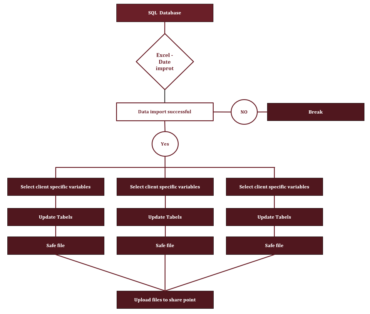 Architecture | Portfolio 2. Semester